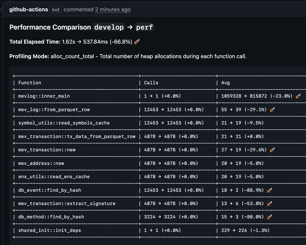 How to automatically Profile Performance of Rust Applications